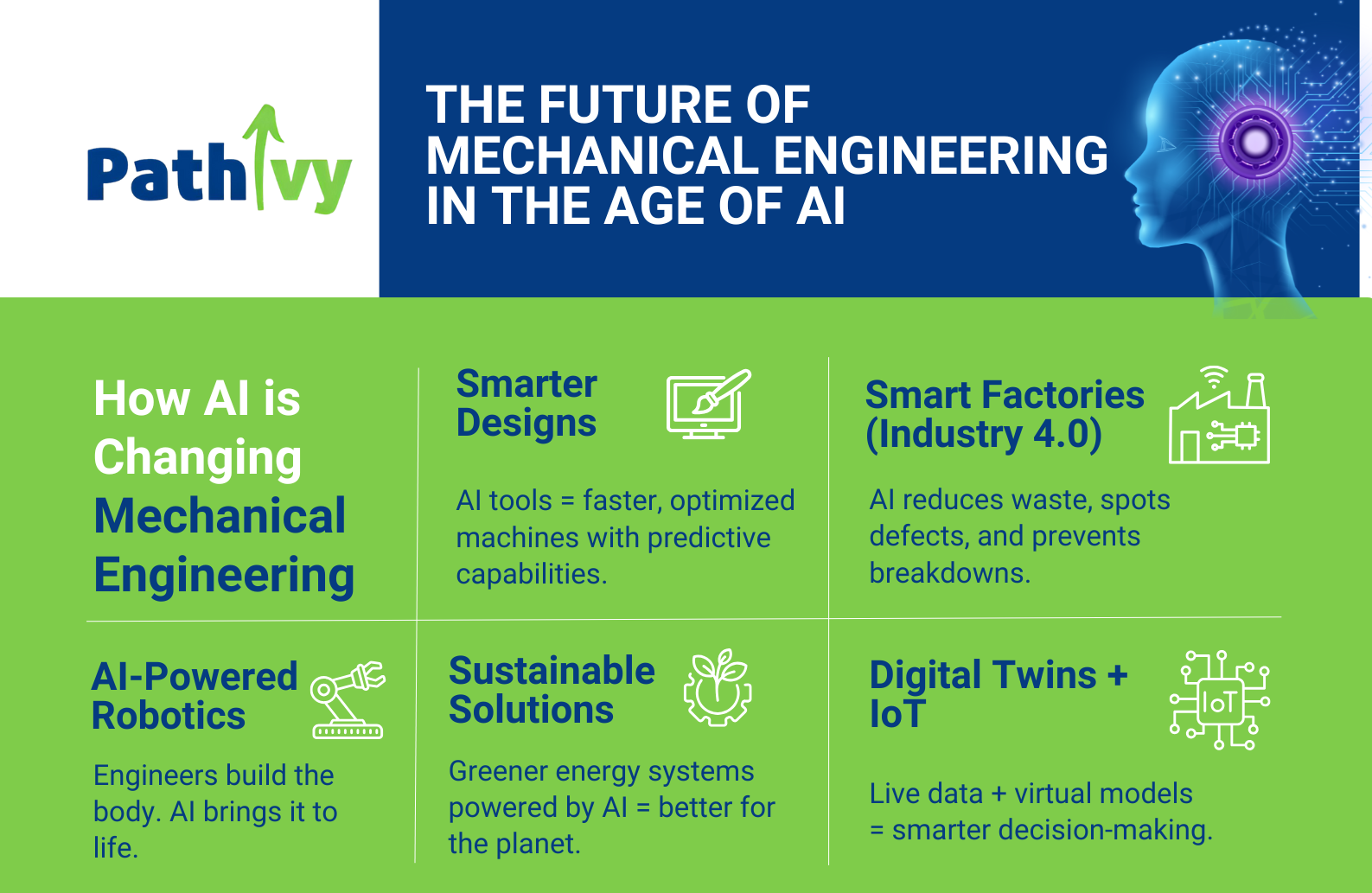 How AI Is Shaping the Future of Mechanical Engineering